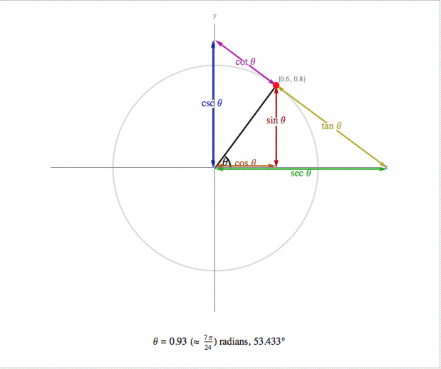 Exact Trig Values
